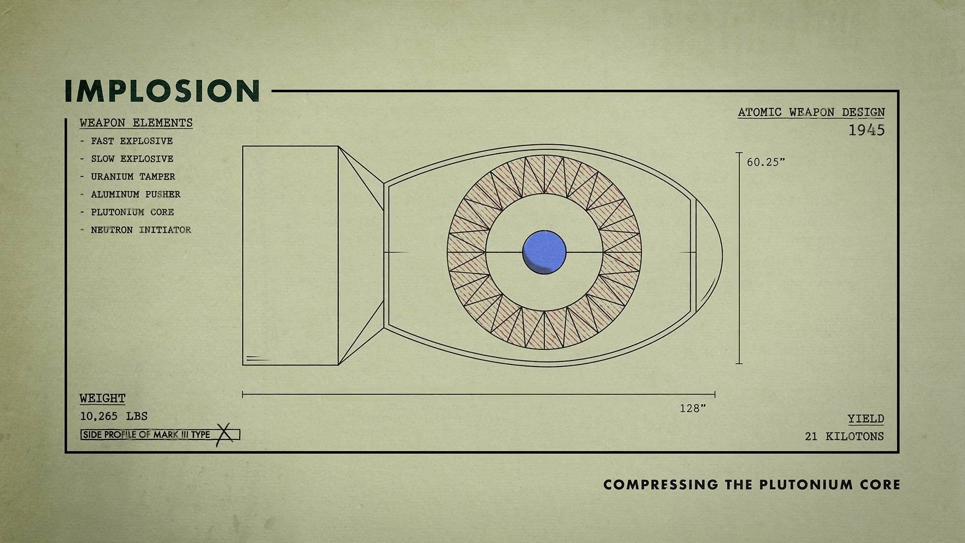 "The way implosionin a nutshell works was they had a solid ballof ...