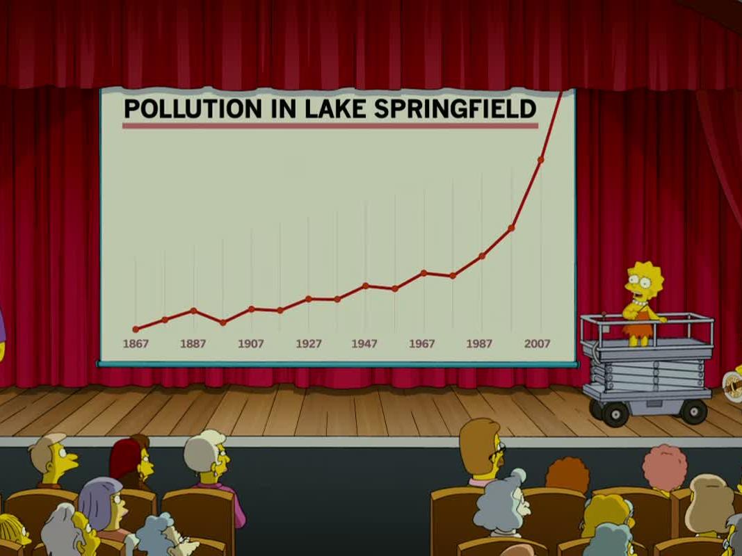 Hell yeah, we need a new one of those things! - The Simpsons Movie ...