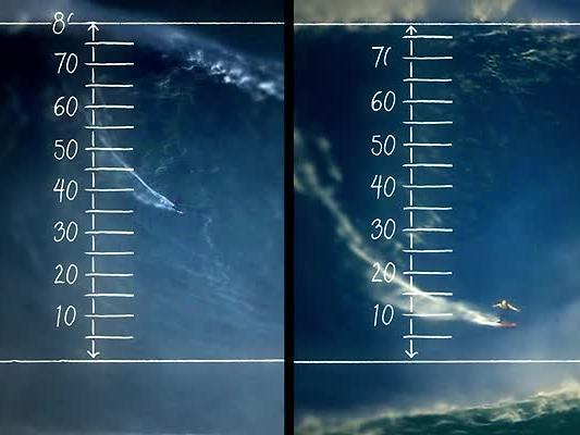 With a wave measured at 80 feet and setting a newGuinness World Record ...