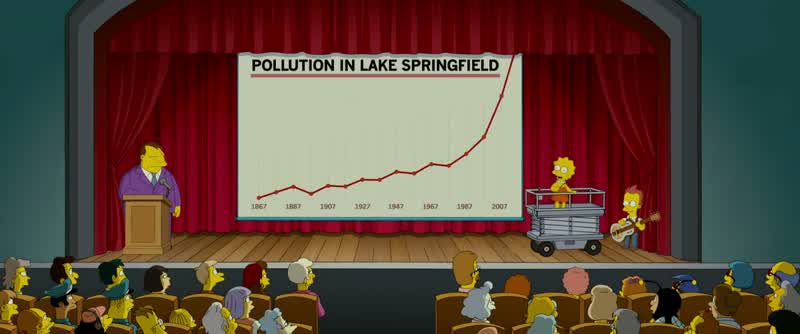Hell yeah, we need a new one of those things! - The Simpsons Movie ...